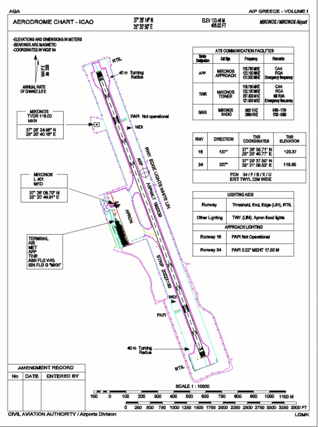 ELPHO - Ελληνική Φωτογραμμετρική ΕΠΕ - γεωδαισία - τοπογραφία